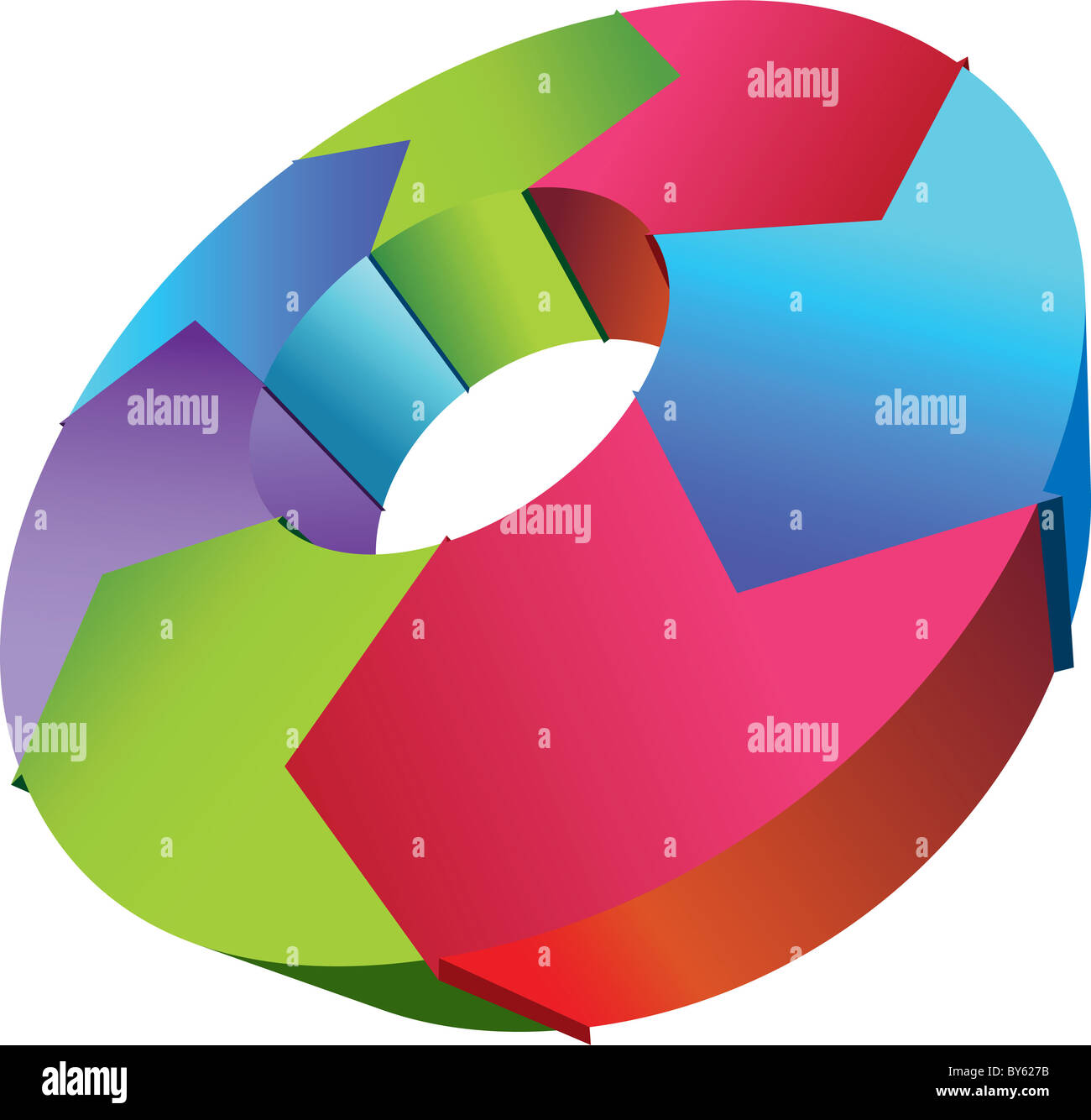 Cycle process clockwise hi-res stock photography and images - Alamy