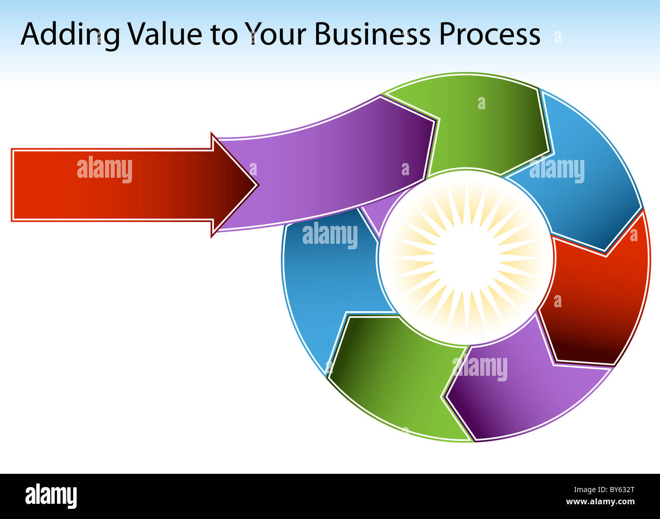 An image of a colorful business process chart Stock Photo - Alamy