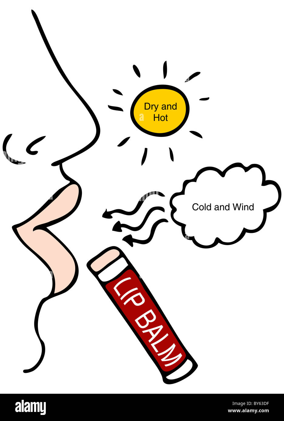 An image of a woman using lip balm Stock Photo - Alamy