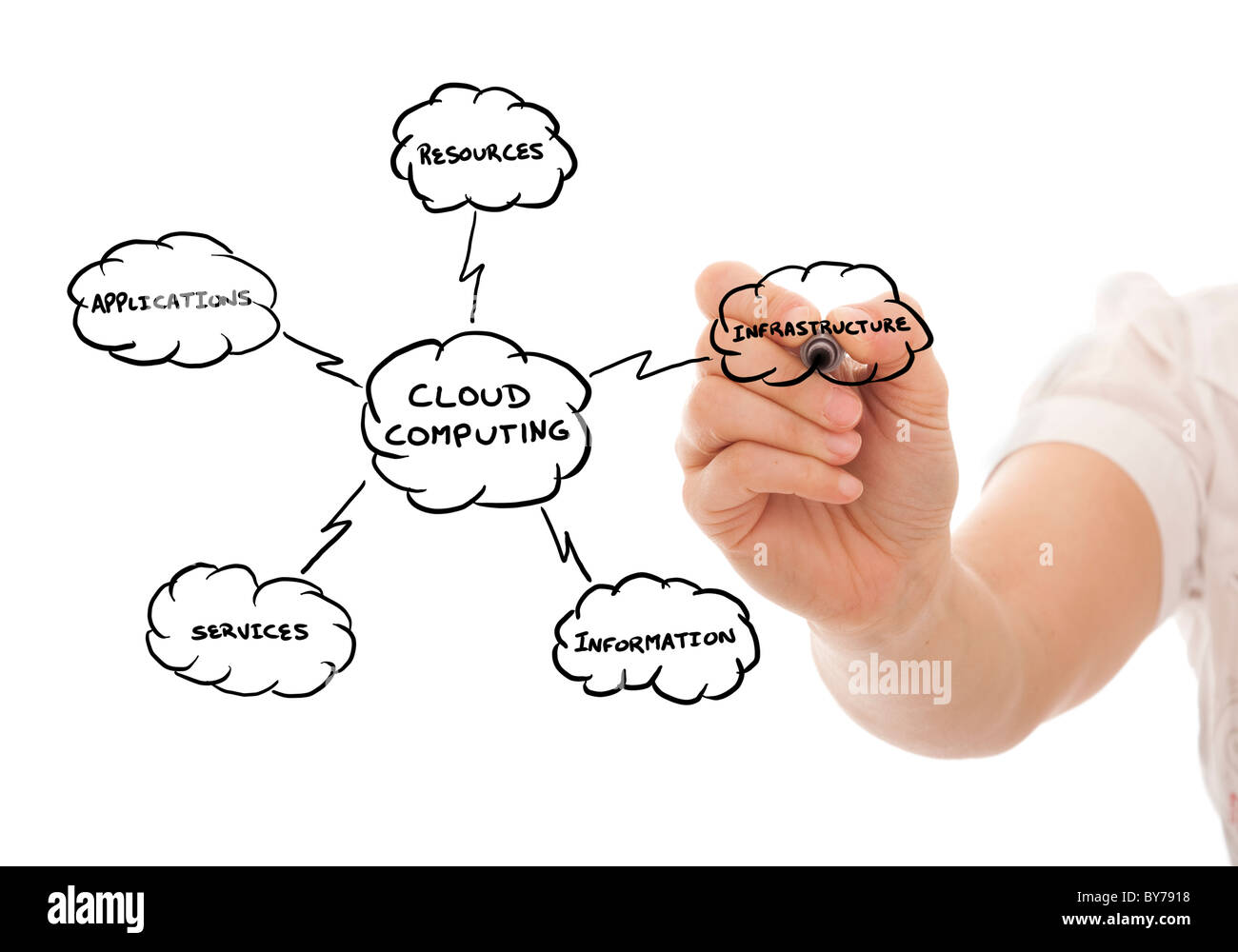 Hand drawing a Cloud Computing schema on the whiteboard (selective ... Hand drawing a Cloud Computing schema on the whiteboard (selective ...