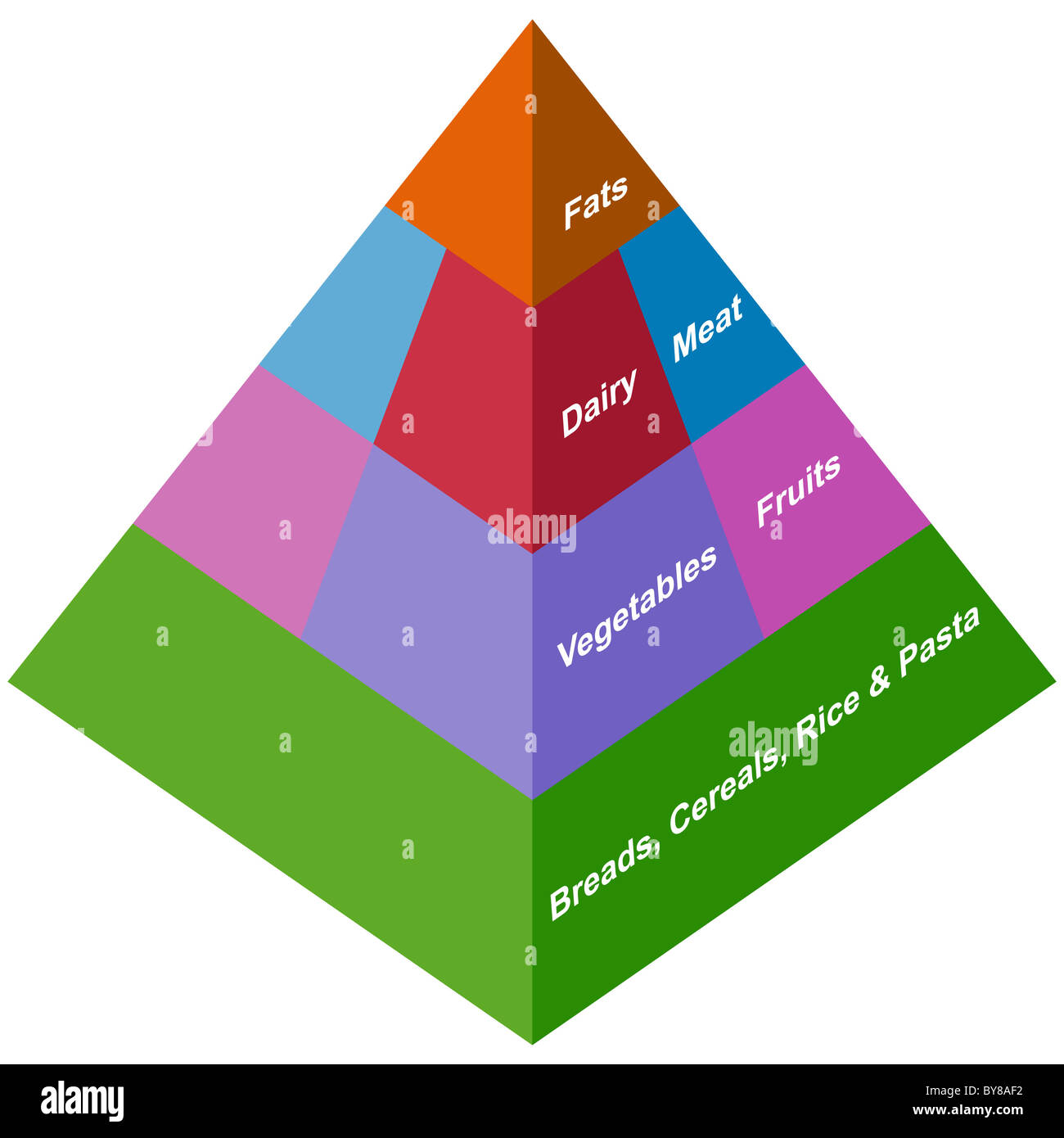 Image of a 3D food pyramid Stock Photo - Alamy