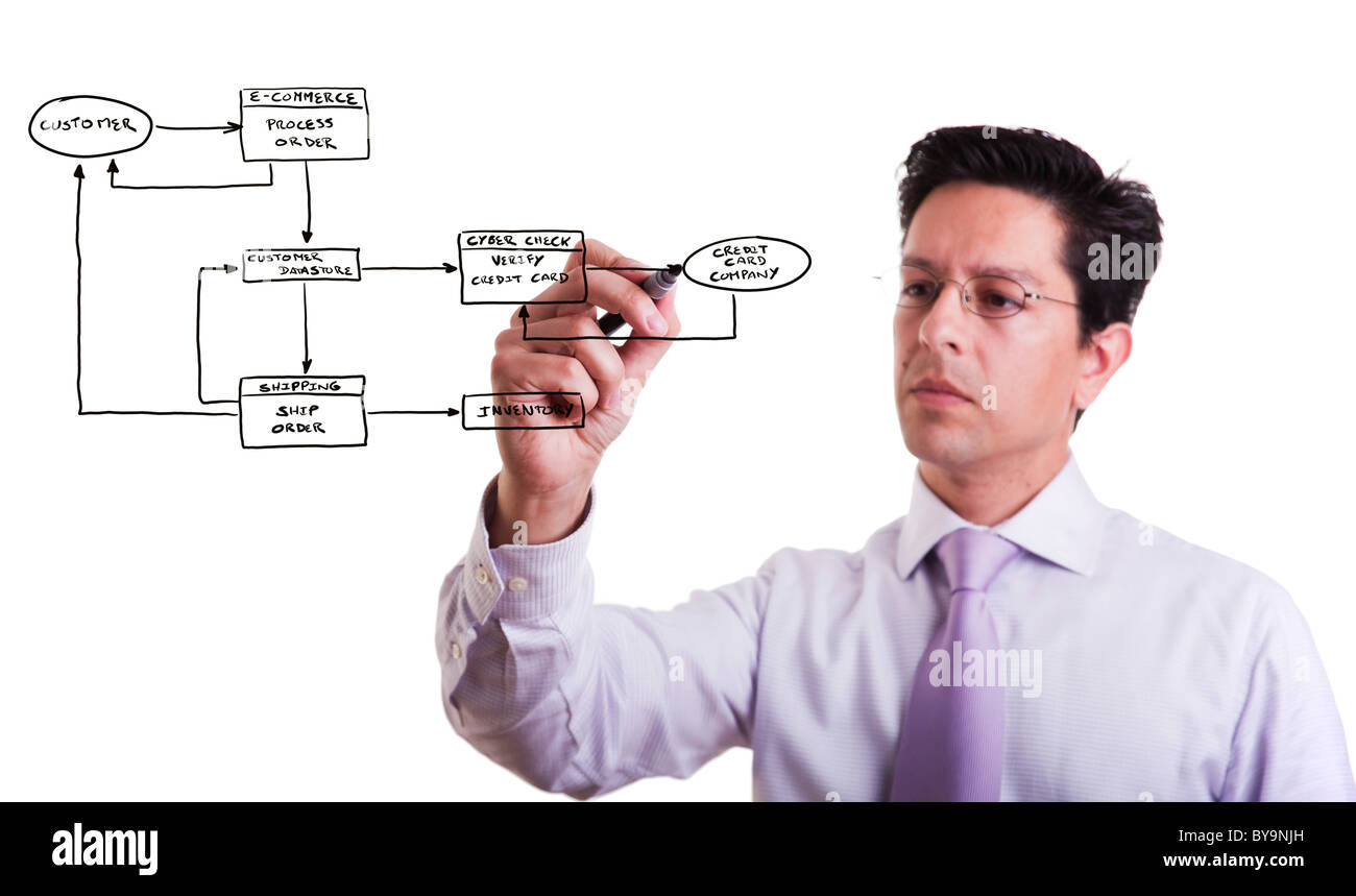 Flowchart student hi-res stock photography and images - Alamy