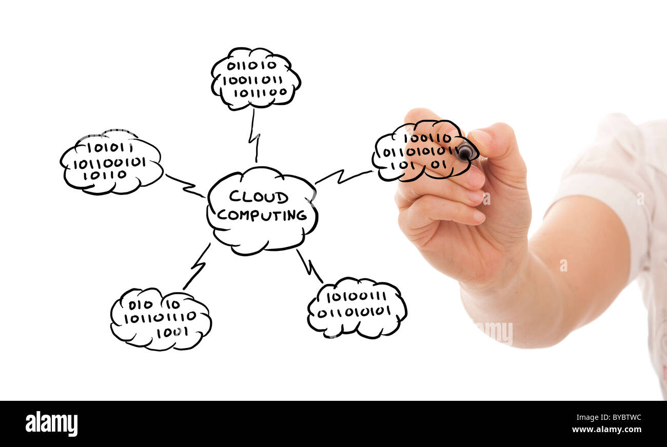 Hand drawing a Cloud Computing schema on the whiteboard (selective ...