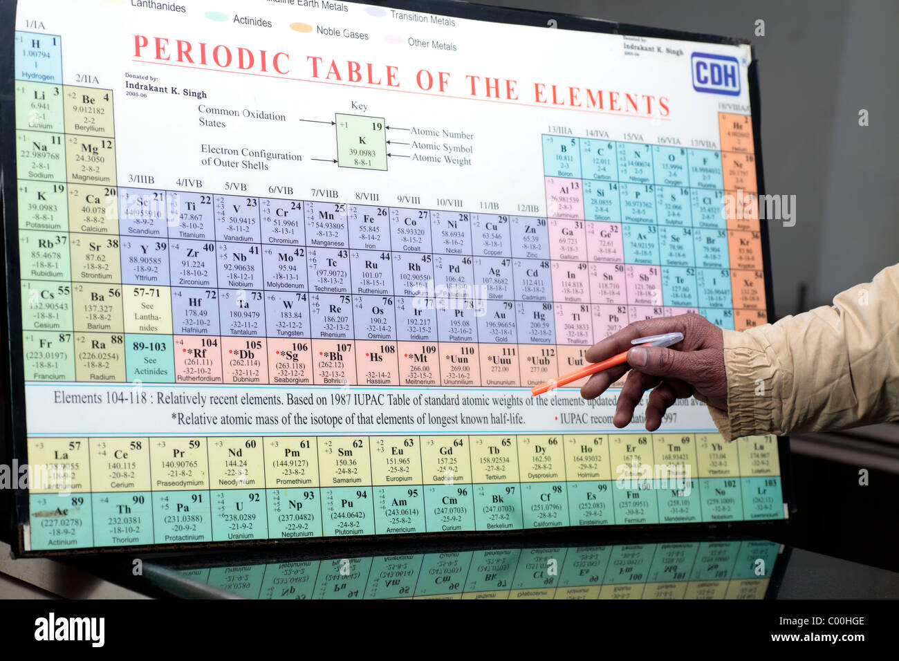 Period Chemistry