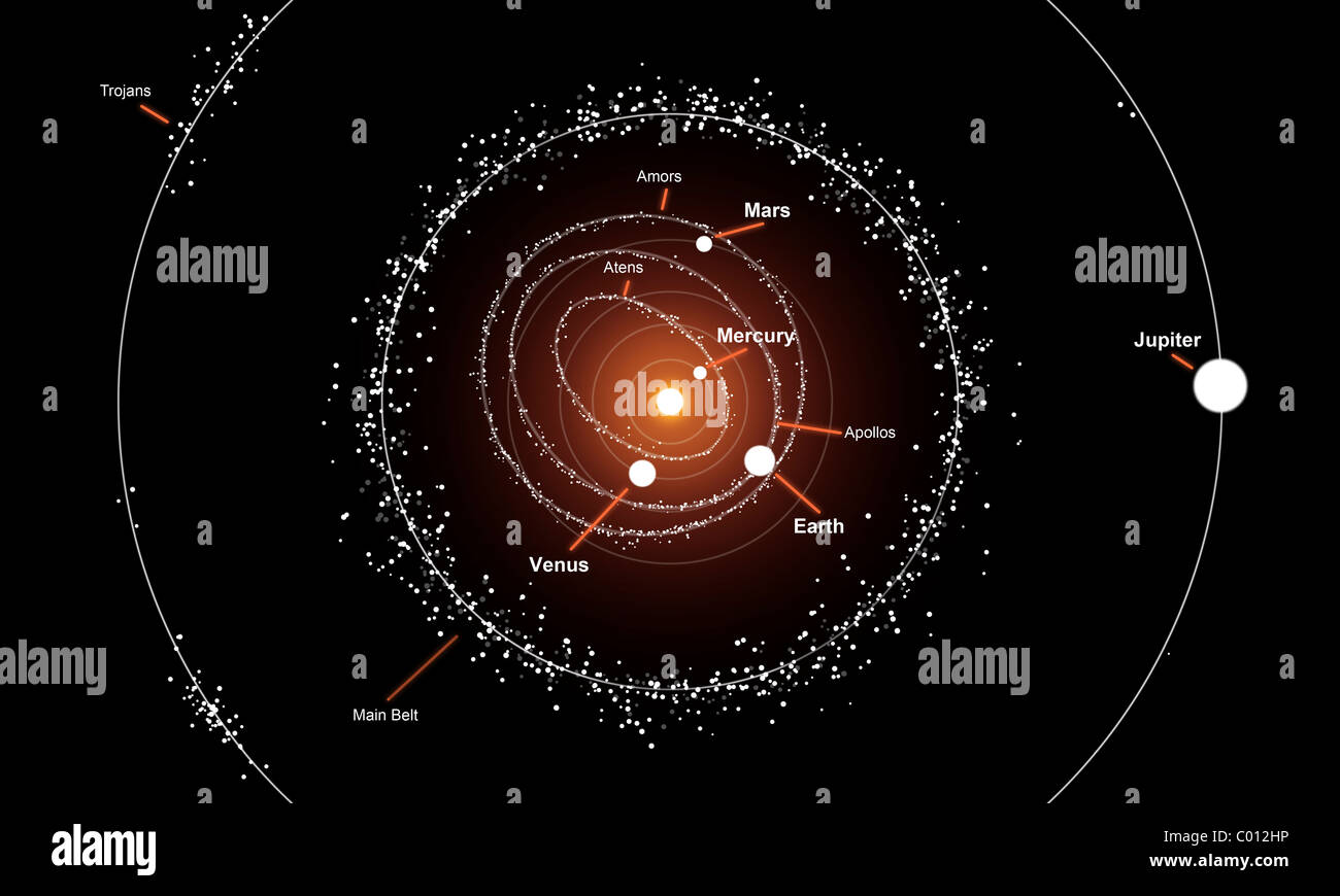 Asteroid Orbits Map