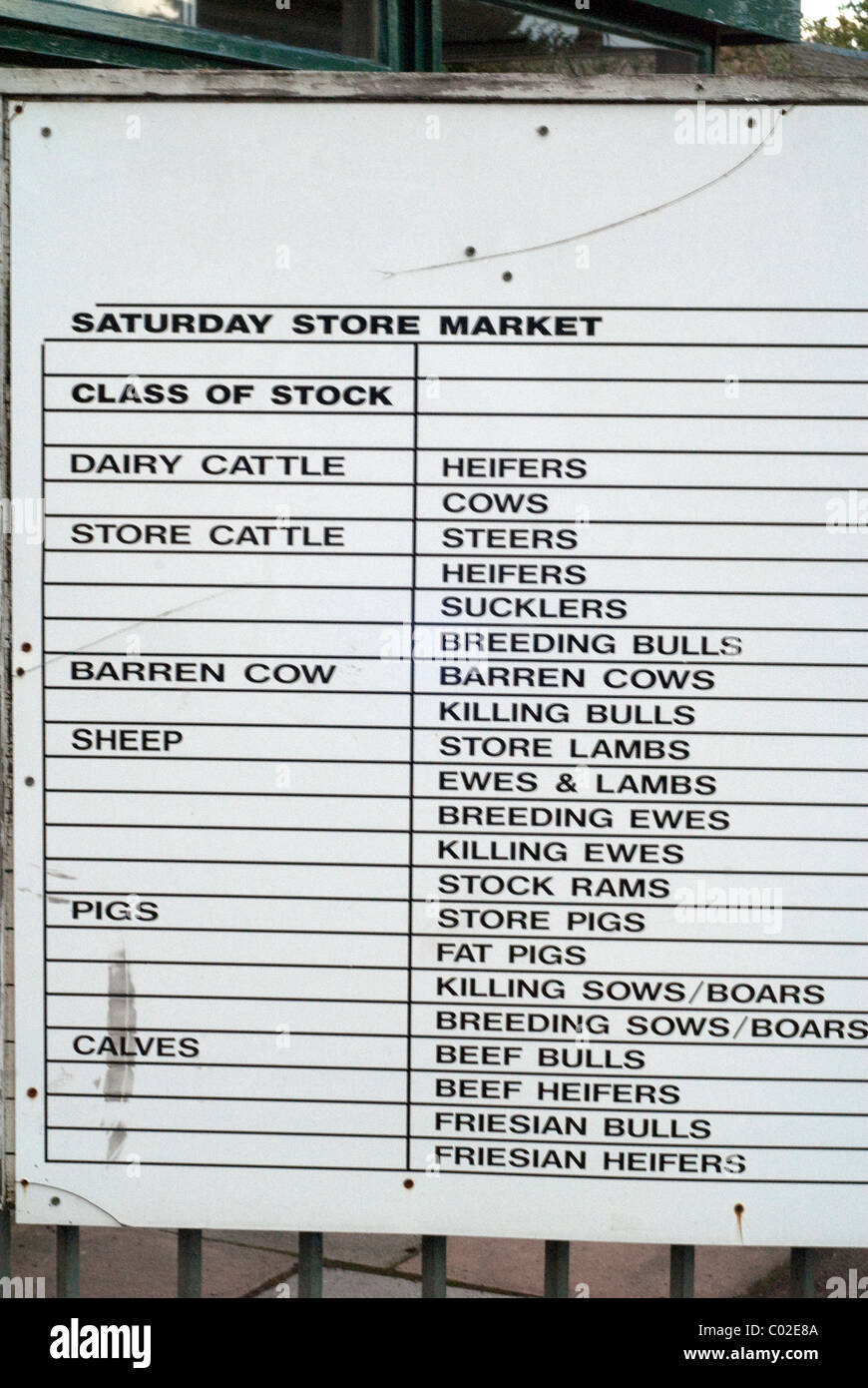 Saturday store market notice board. Empty Taunton Livestock market not ...