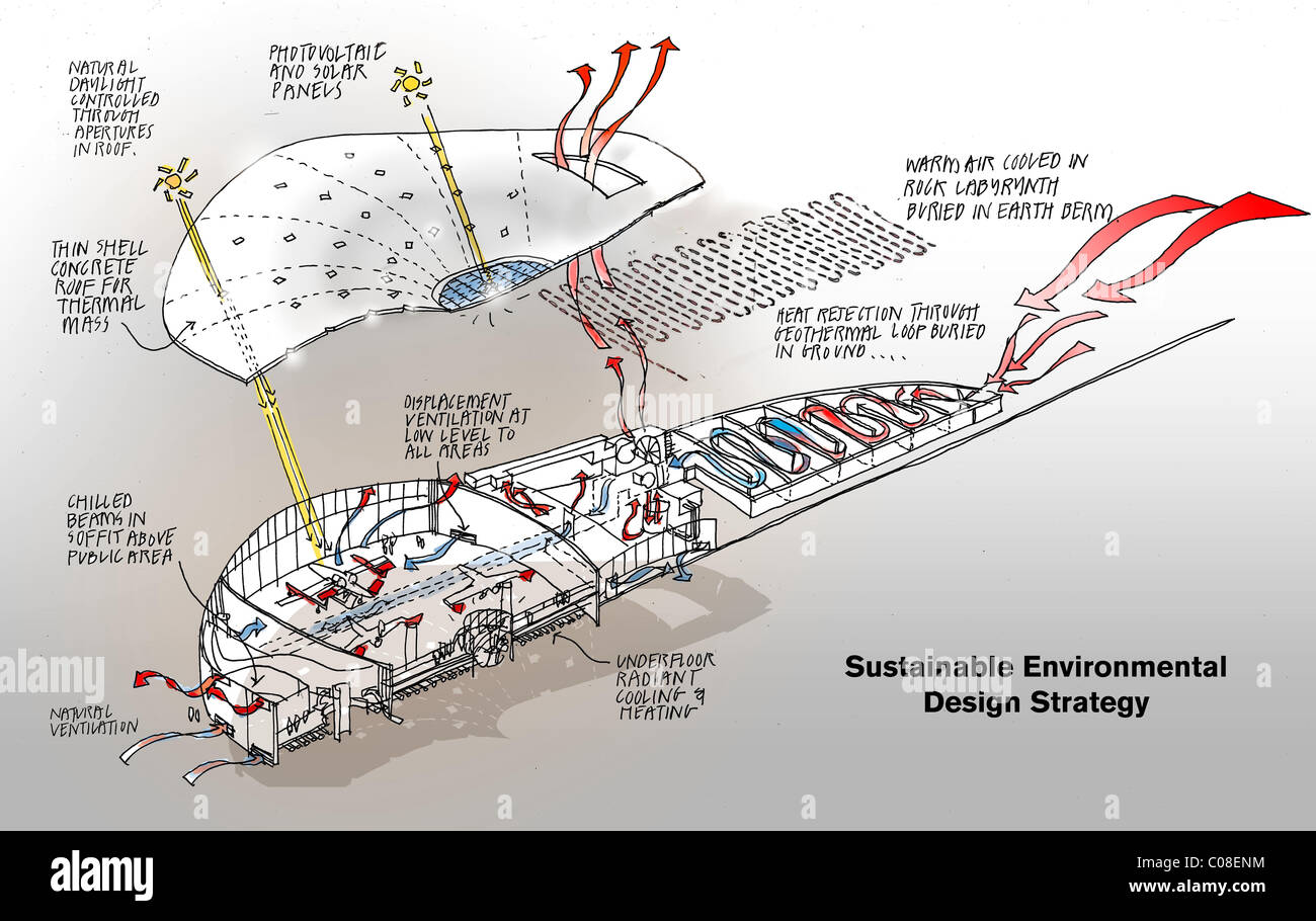 Spaceport America Deign Unveiled The development of Spaceport America ...
