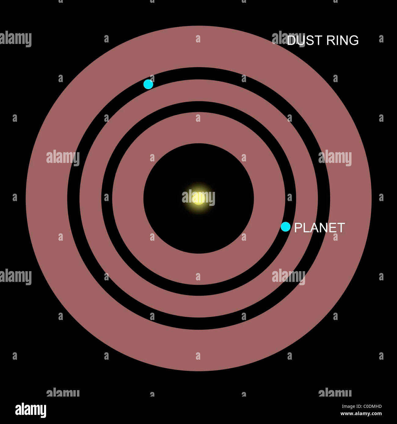 Planets In A Circular Orbit