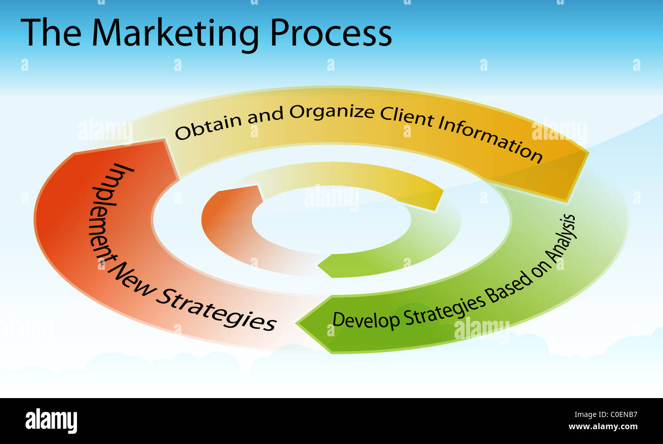 An image of a marketing business chart Stock Photo - Alamy