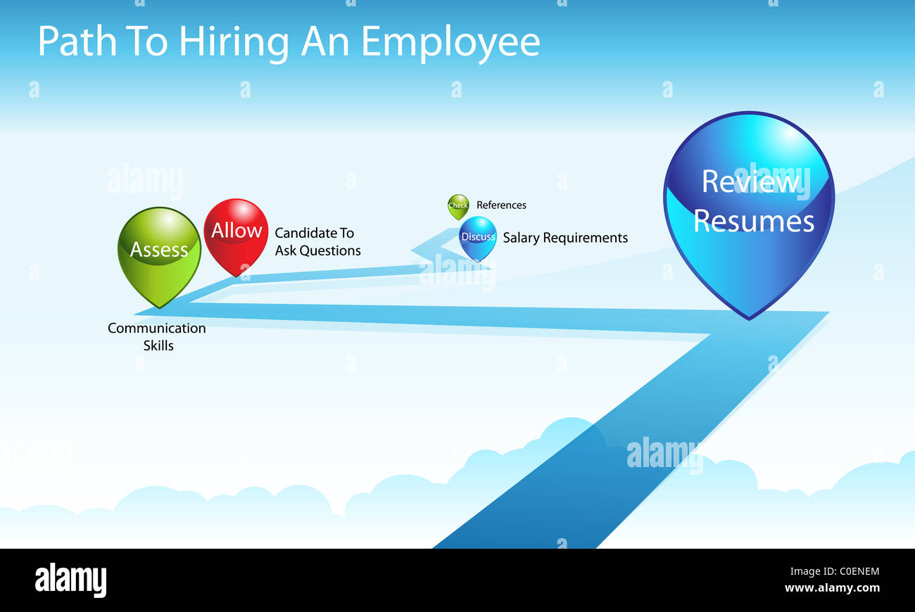 An image of a employee hiring process chart Stock Photo - Alamy