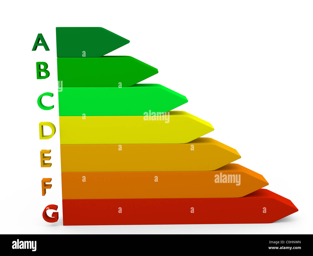 Energy efficiency performance chart Stock Photo - Alamy