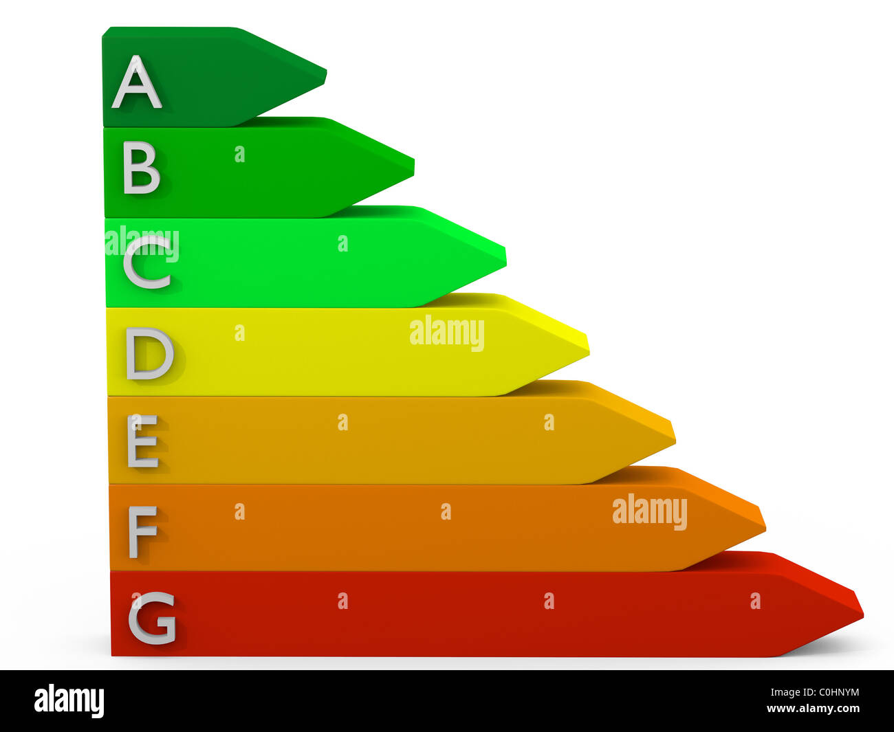 Energy efficiency performance chart Stock Photo - Alamy