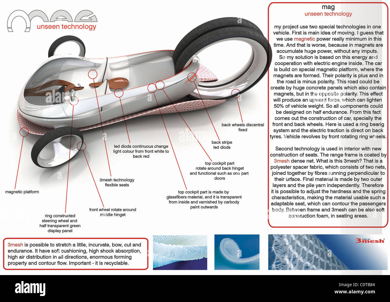 MAG magnetic car concept is a MAGnificent car of the future Forget all ...