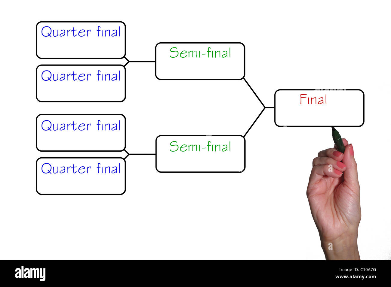 Hand drawing a flowchart Stock Photo - Alamy