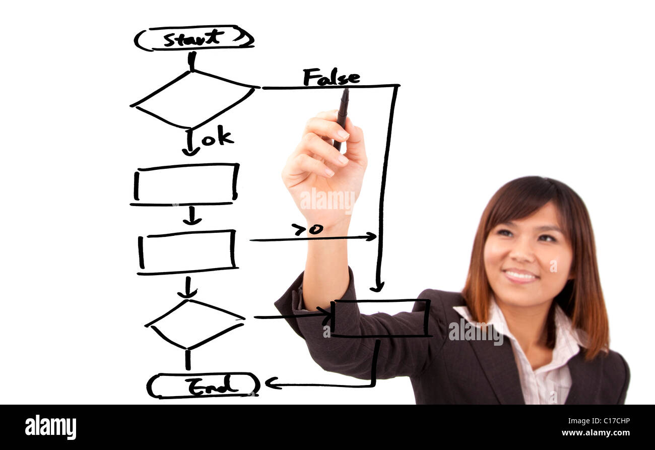 businesswoman drawing a work flow diagram Stock Photo - Alamy