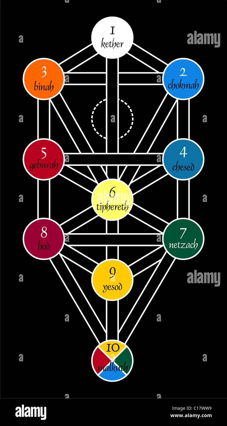 Wierd arcane cabalistic symbols that look strange and occult. Black ...