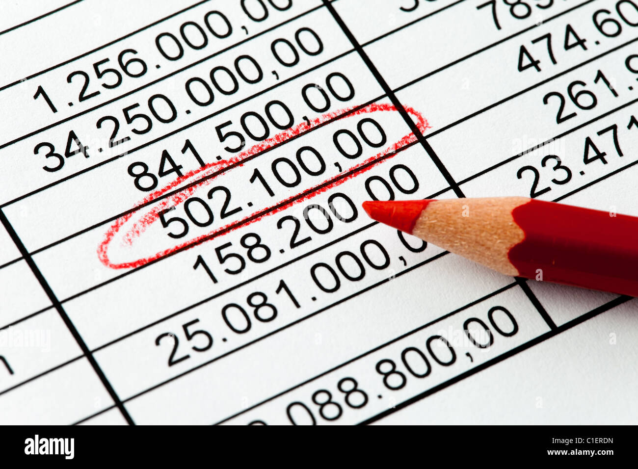 Figures, statistics, balance, red pencil Stock Photo - Alamy