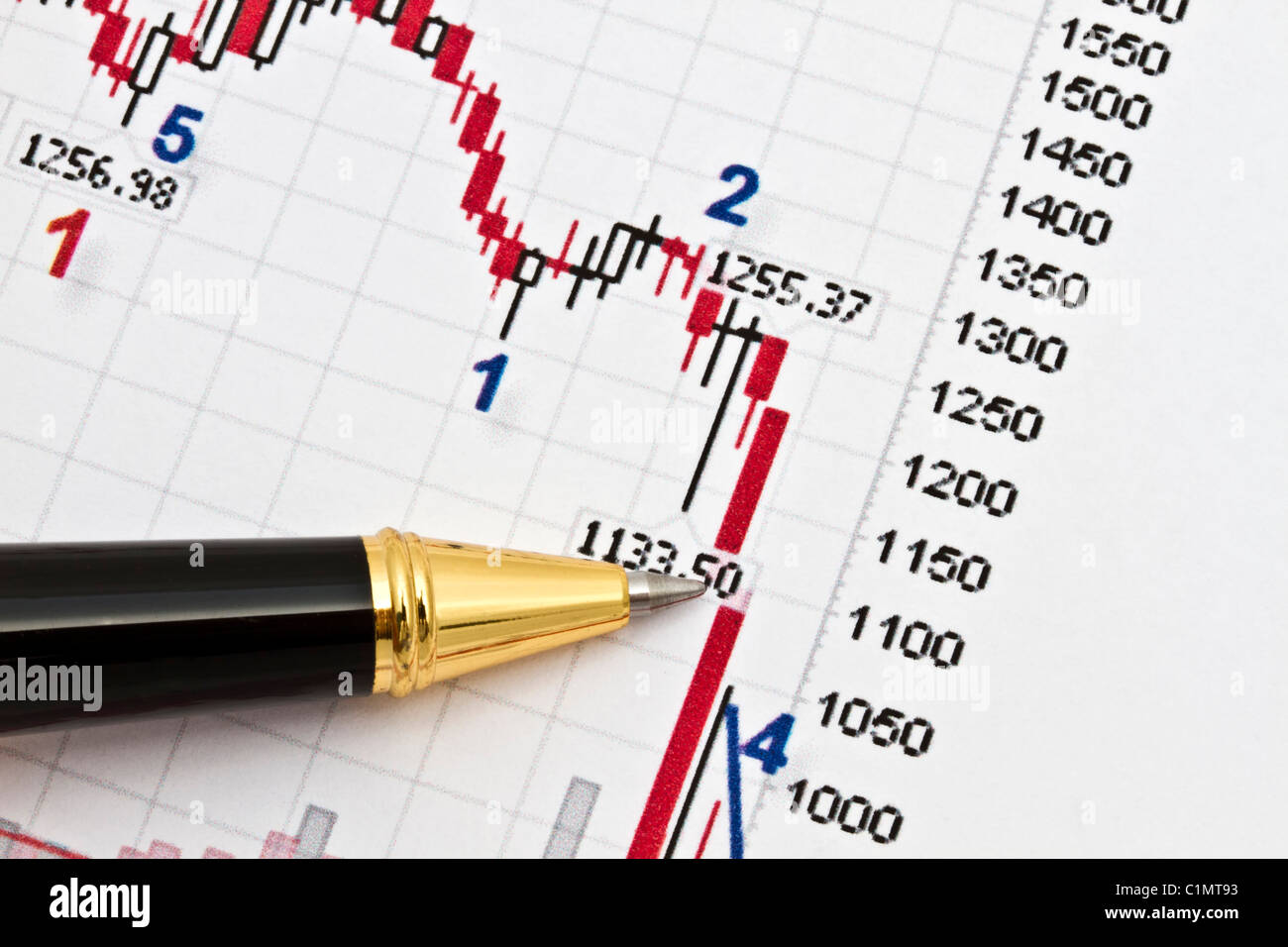Stock market forecast hi-res stock photography and images - Alamy