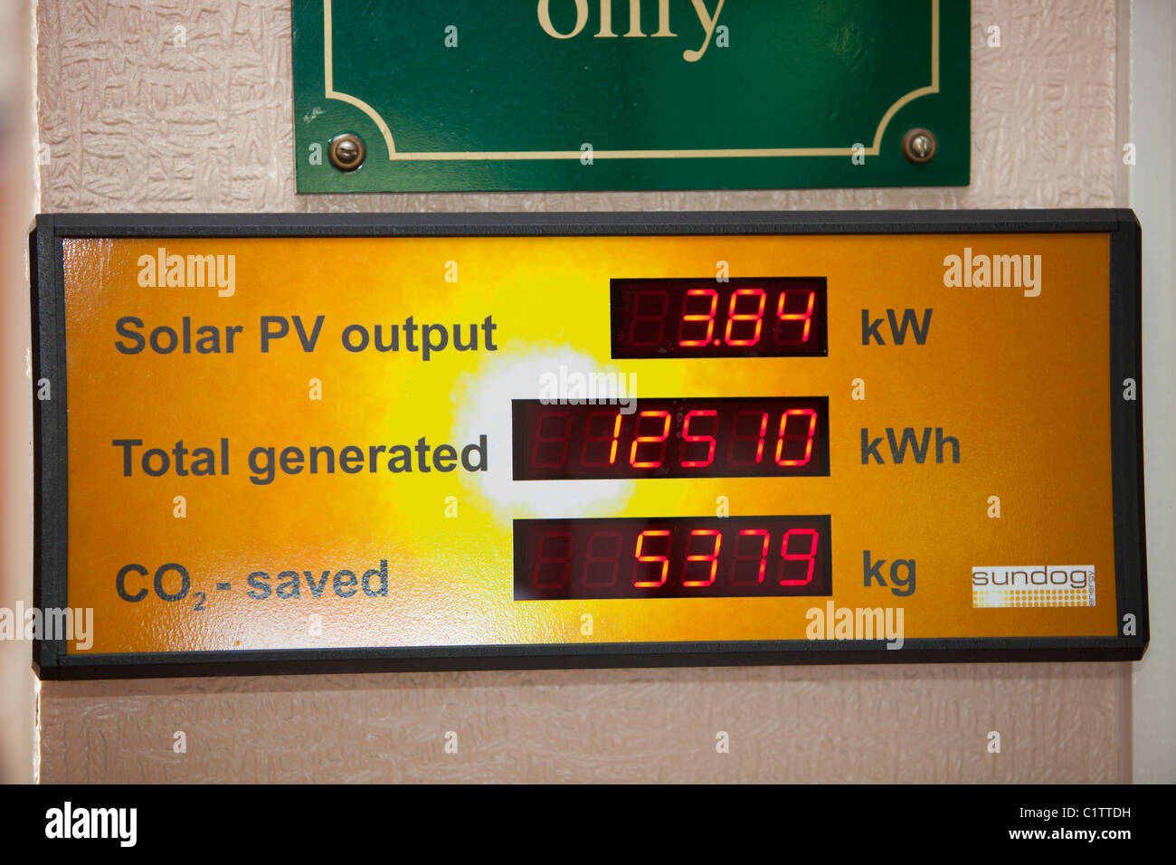A panel showing the electrical output and C02 saving from electric ...