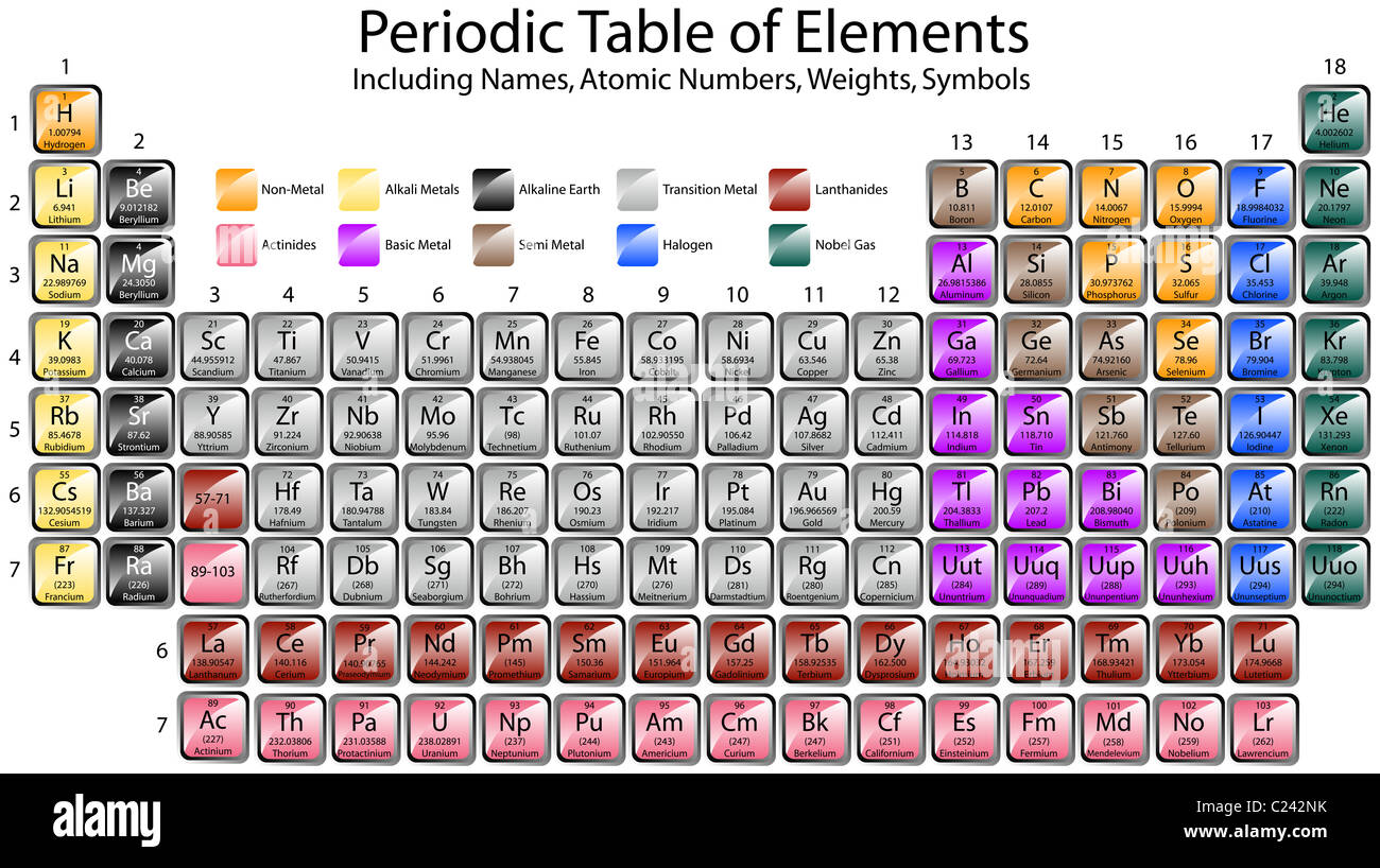 Diagram periodic table elements hi-res stock photography and images - Alamy