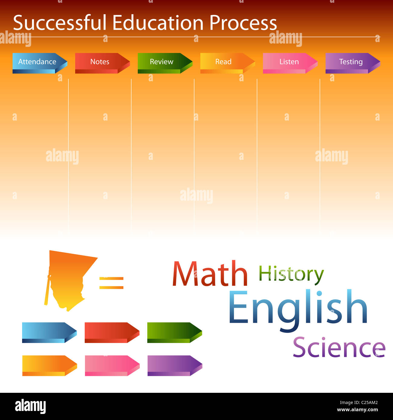 An image of a education process slide with icons Stock Photo - Alamy