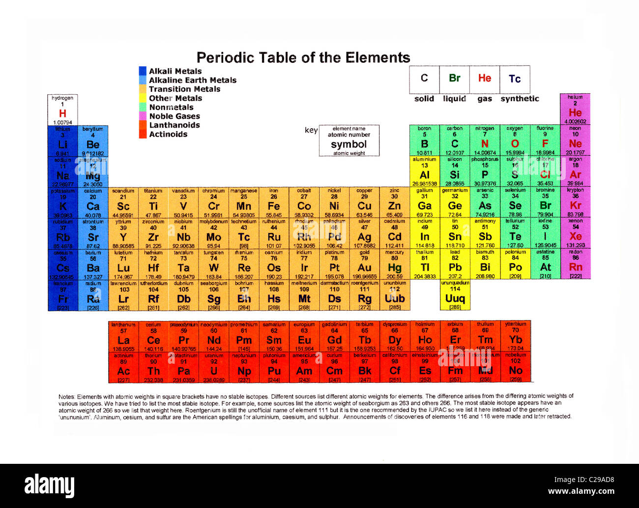 Solid Liquid Gas Periodic Table Solid Liquid Gas State Of Matter
