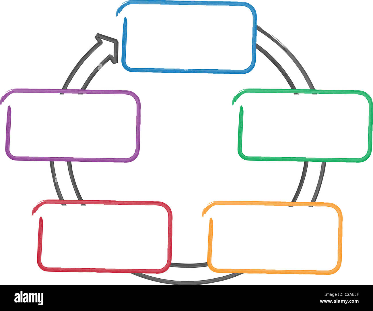 Process relationship business strategy management process concept ...