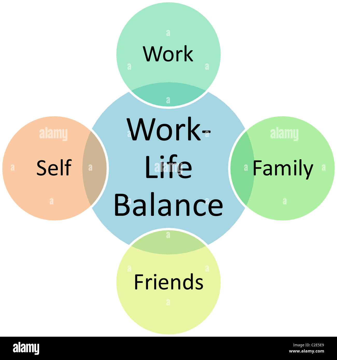 Work Life Balancebusiness diagram concept chart illustration Stock ...