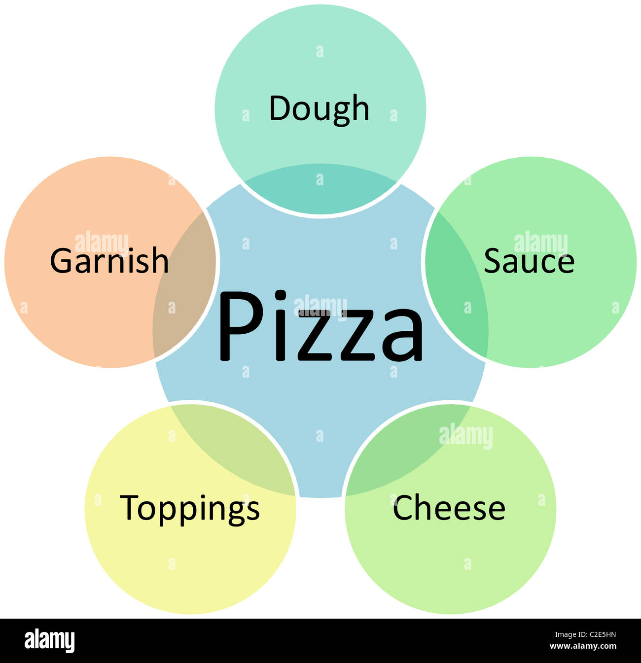 Pizza components done in business diagram concept chart illustration ...