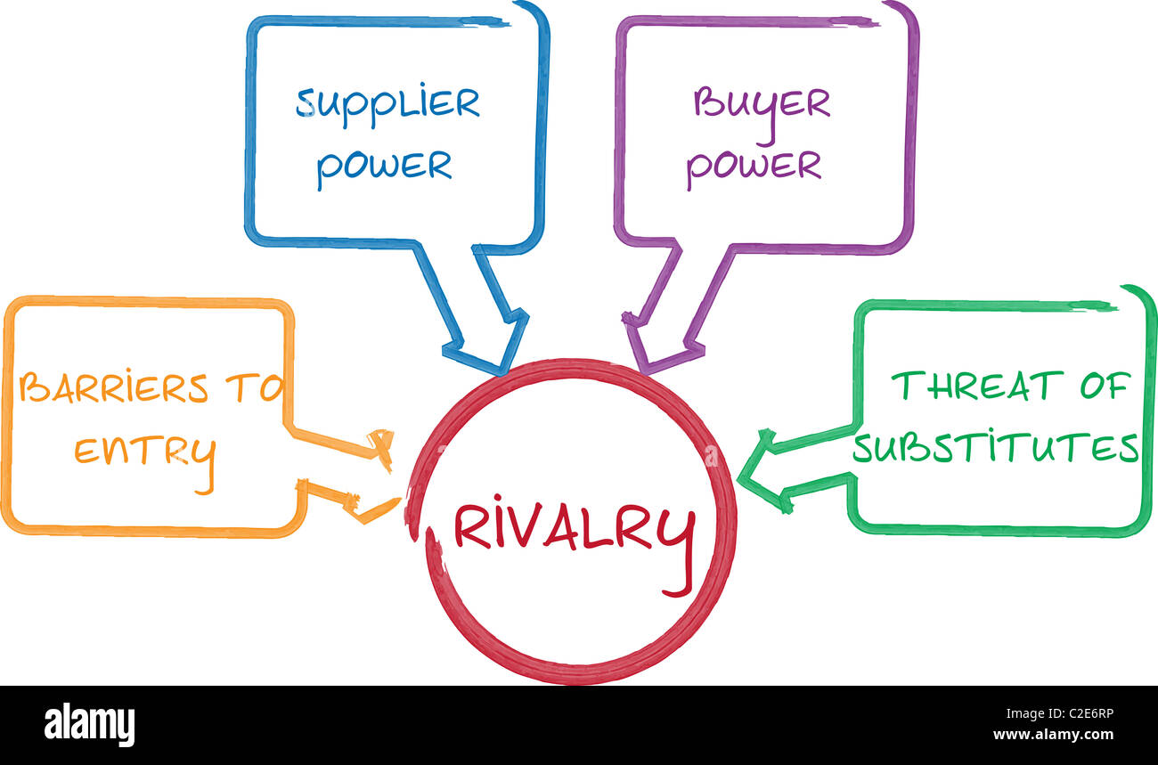Competitive rivalry porter five forces business whiteboard diagram ...