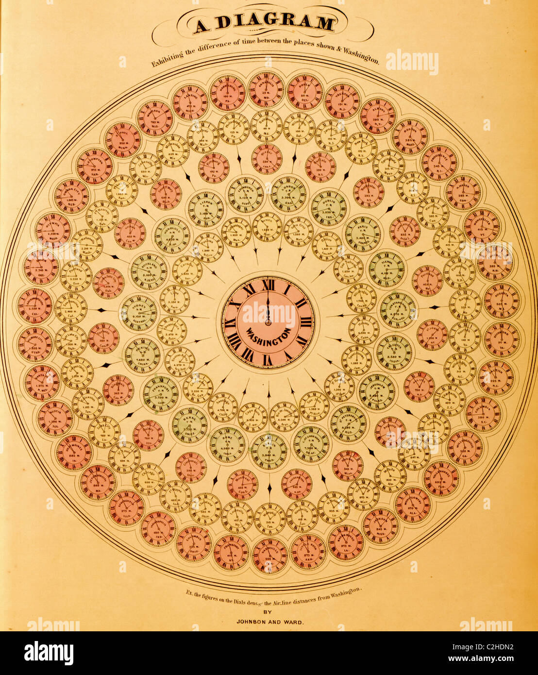 Diagram of Time Differences Stock Photo - Alamy