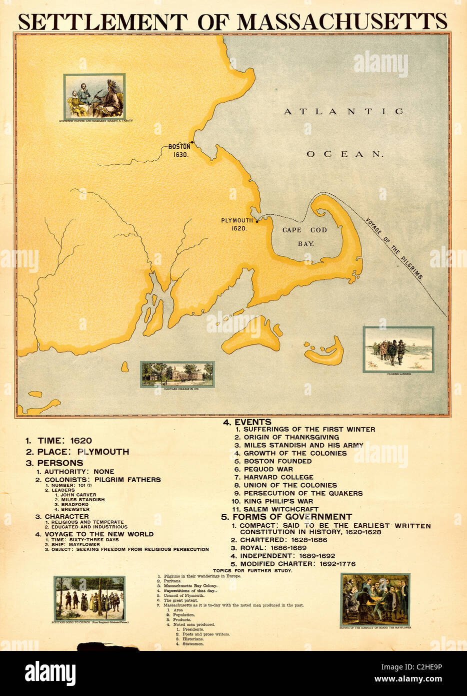 Plymouth settlement pilgrims hi-res stock photography and images - Alamy