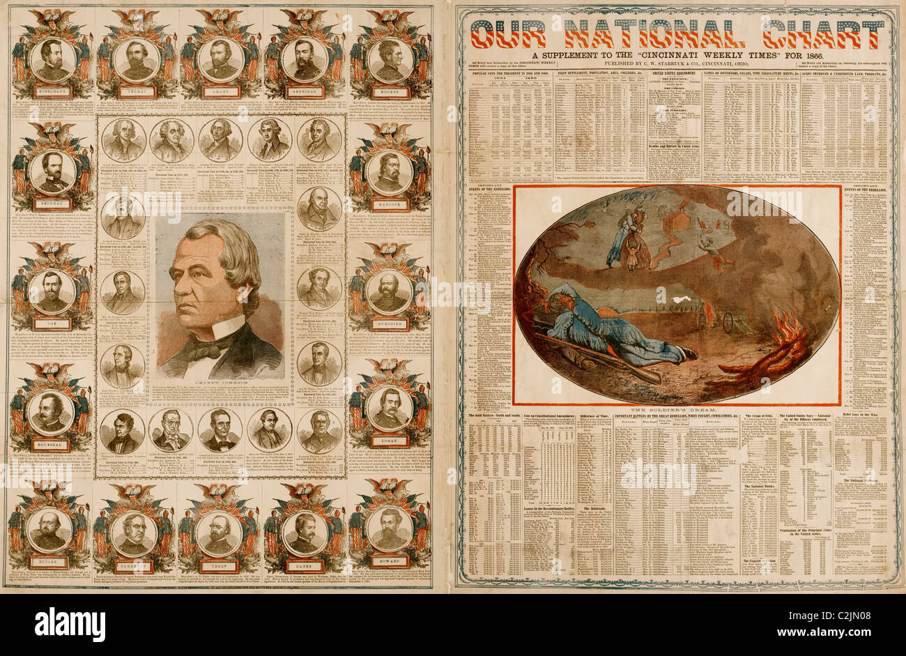 Our National Chart Stock Photo - Alamy