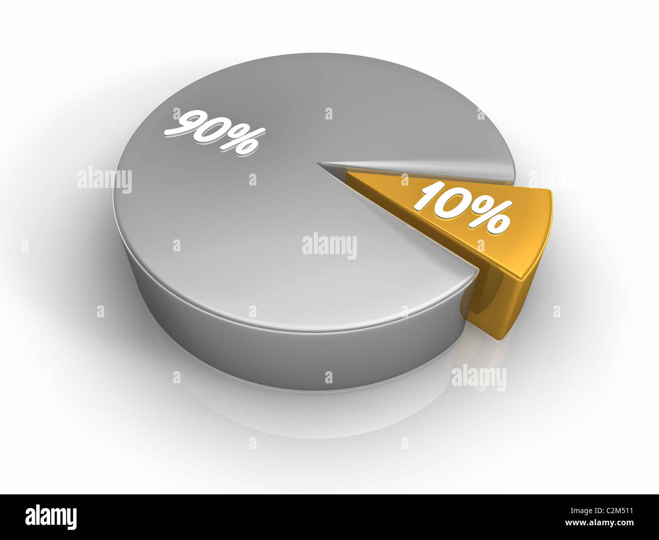 Pie chart 90 10 percent hi-res stock photography and images - Alamy