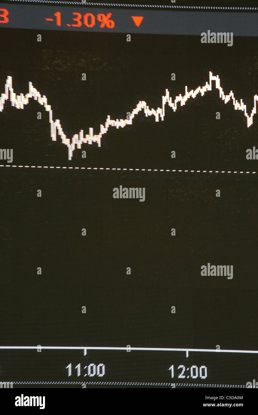 A stock chart on a display board Stock Photo - Alamy
