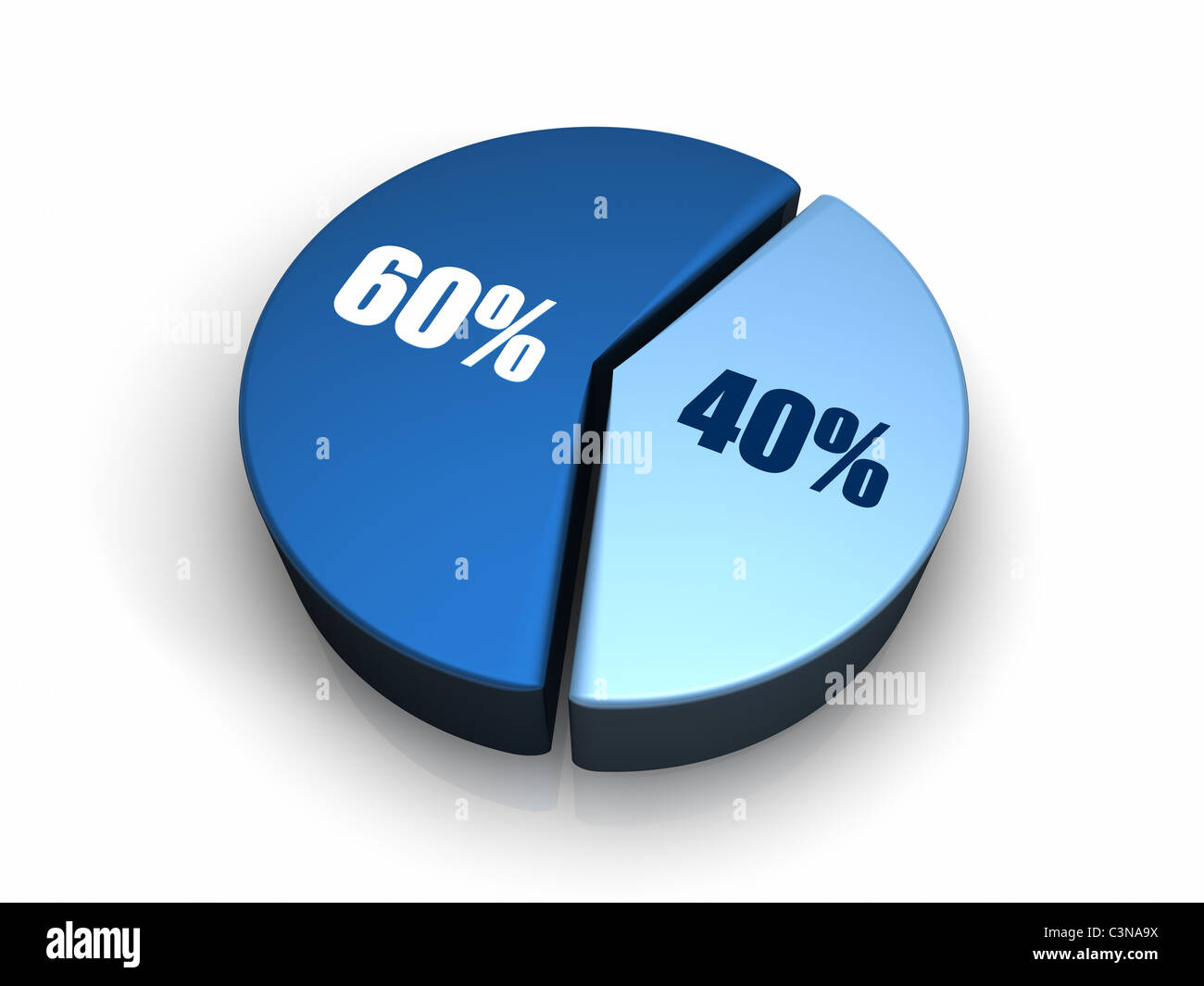 Pie chart 40 percent hi-res stock photography and images - Alamy