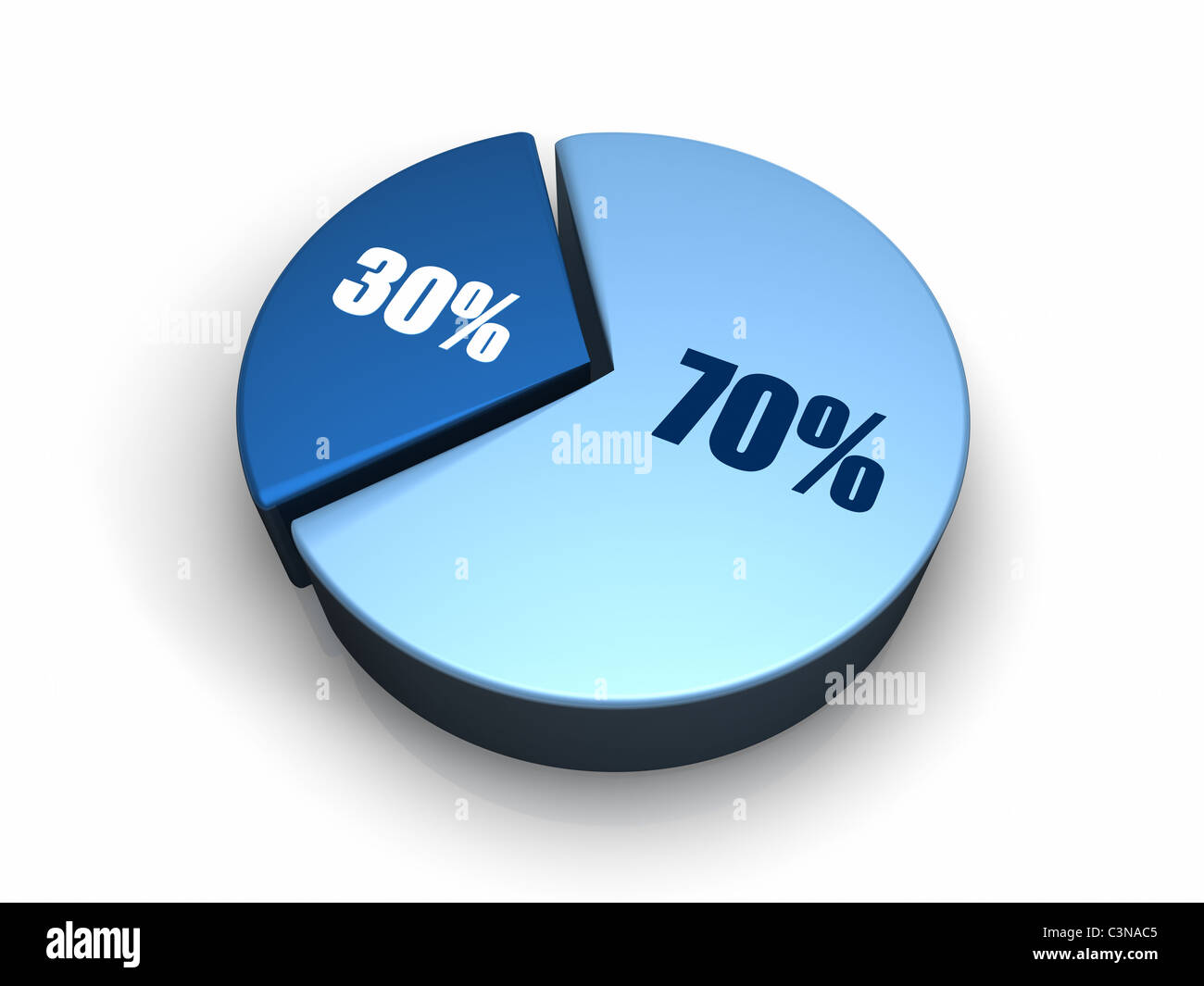 Pie chart 70 30 percent hi-res stock photography and images - Alamy