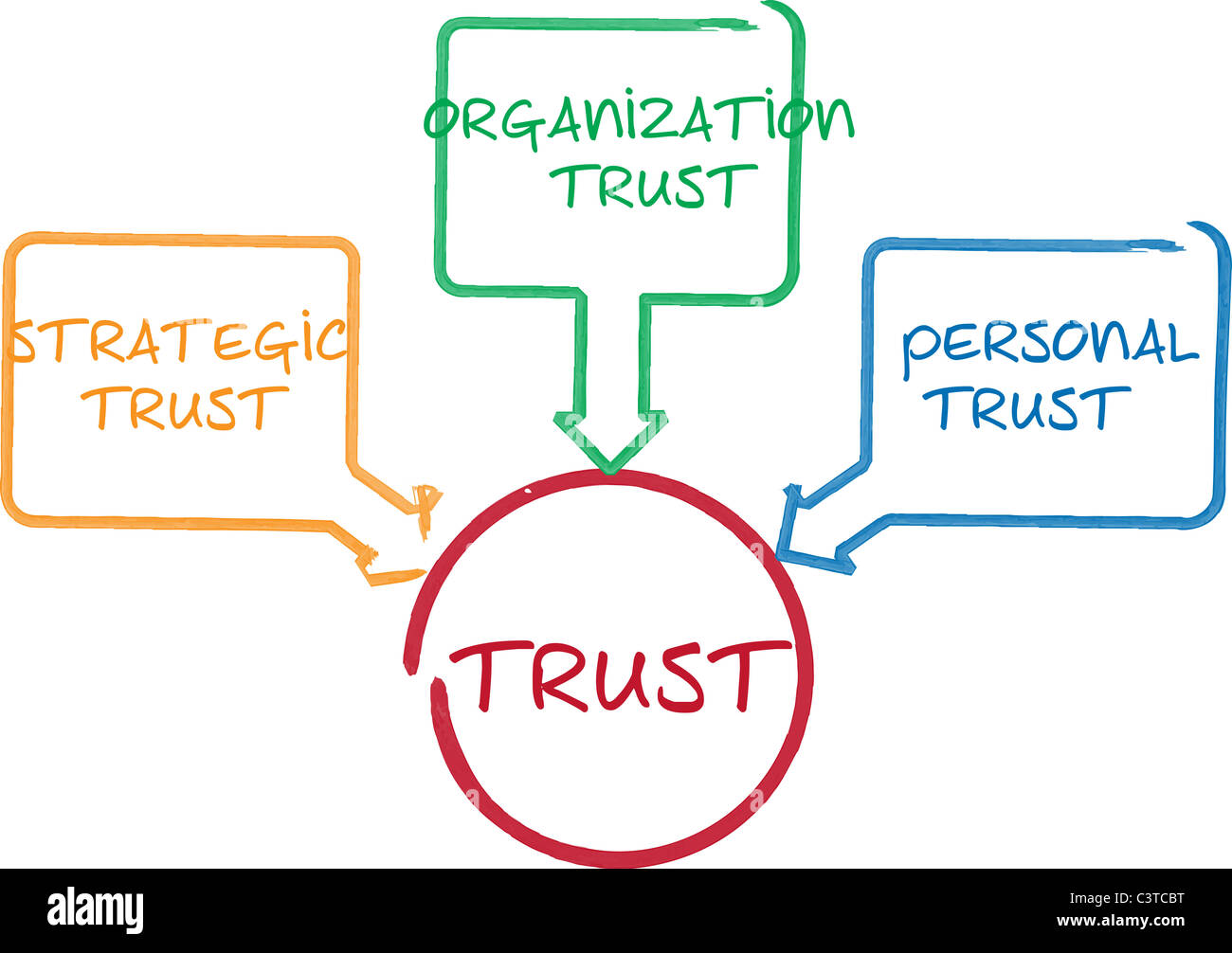 Trust management business diagram whiteboard chart illustration Stock ...