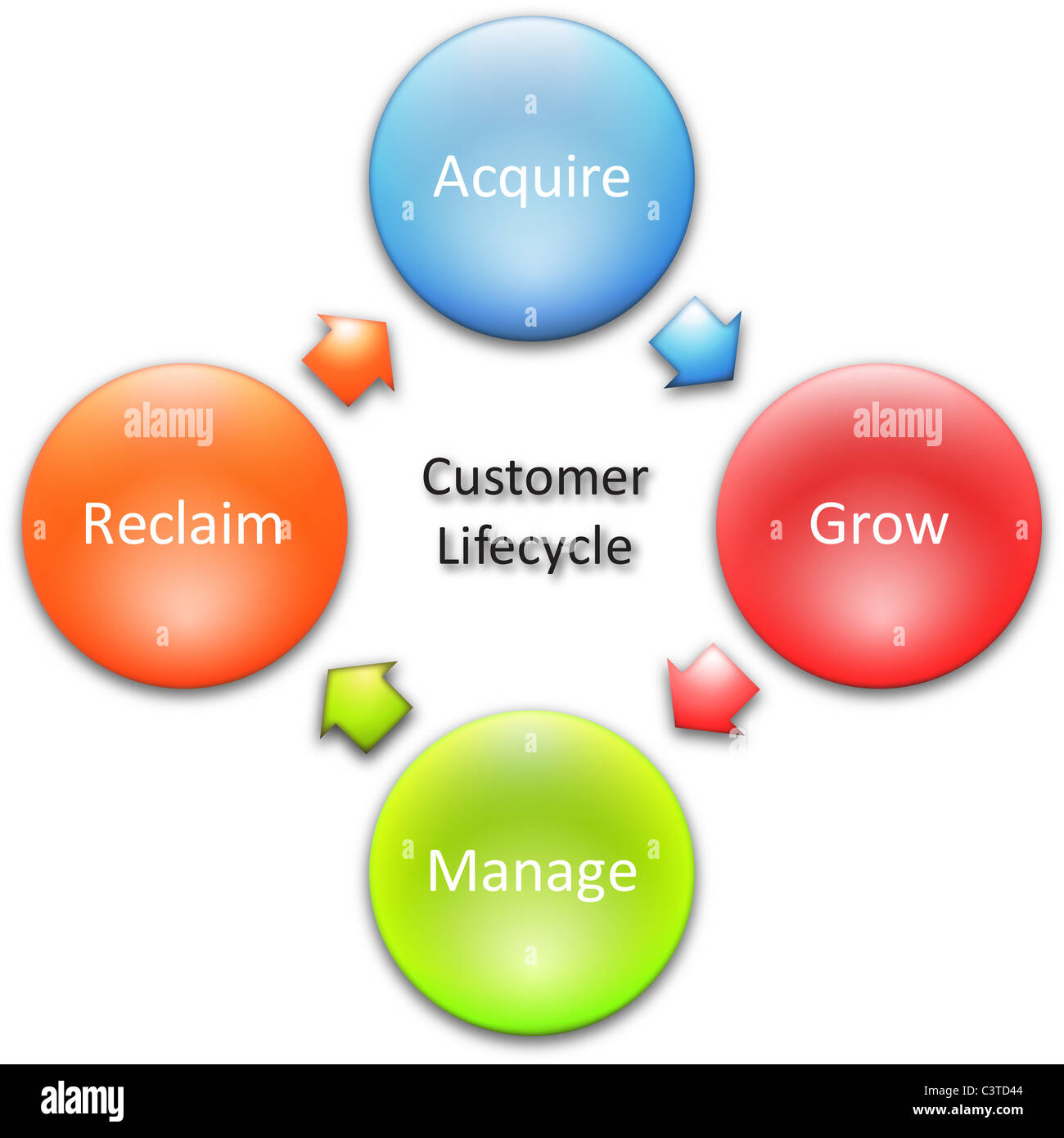 Consumer behavior theory hi-res stock photography and images - Alamy