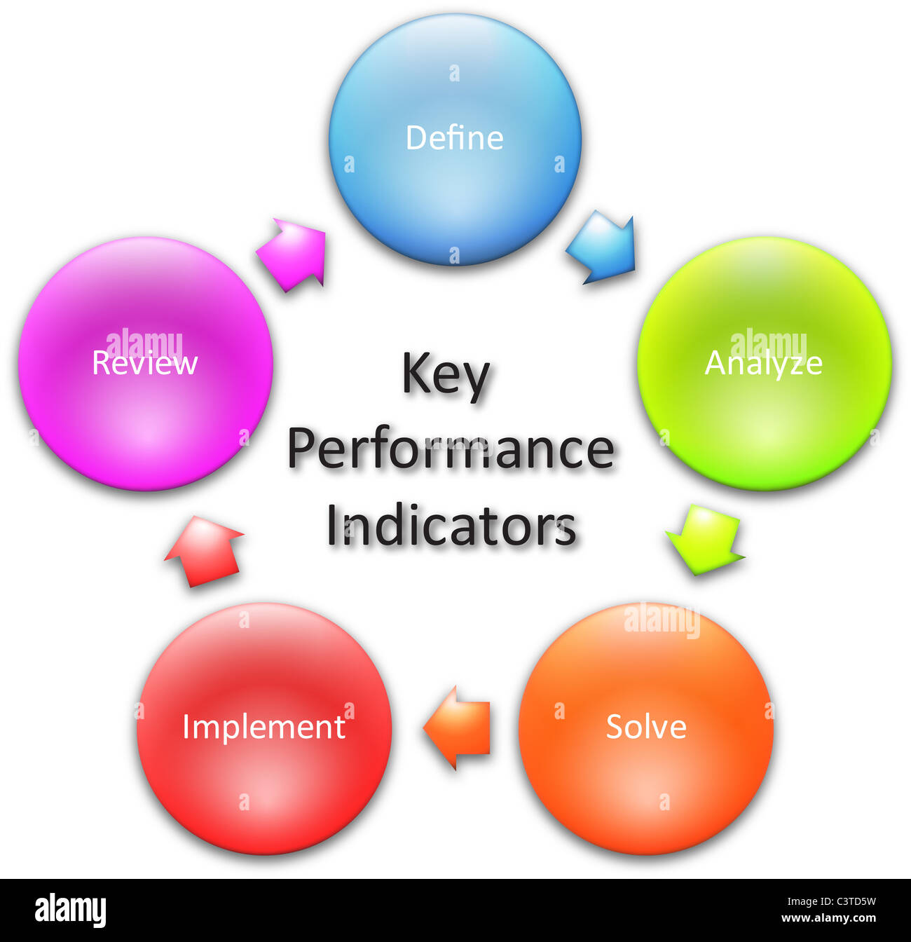 Key performance indicators business diagram management concept chart ...
