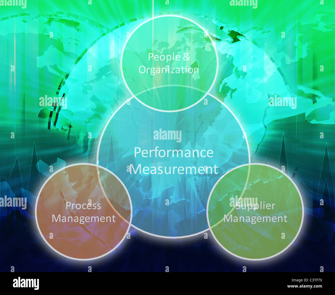Performance measurement business diagram management strategy concept ...