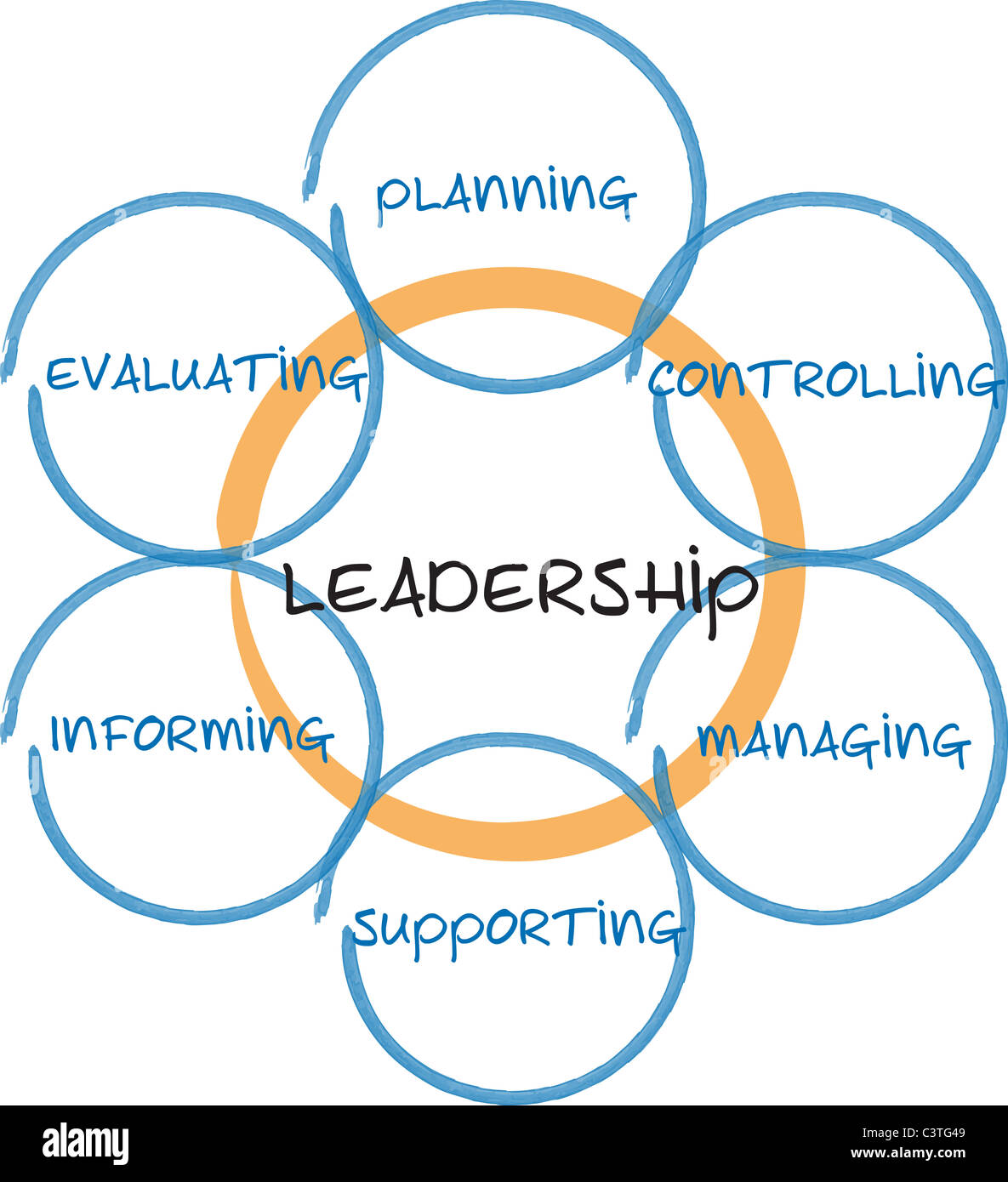 Leadership business diagram management strategy whiteboard sketch ...
