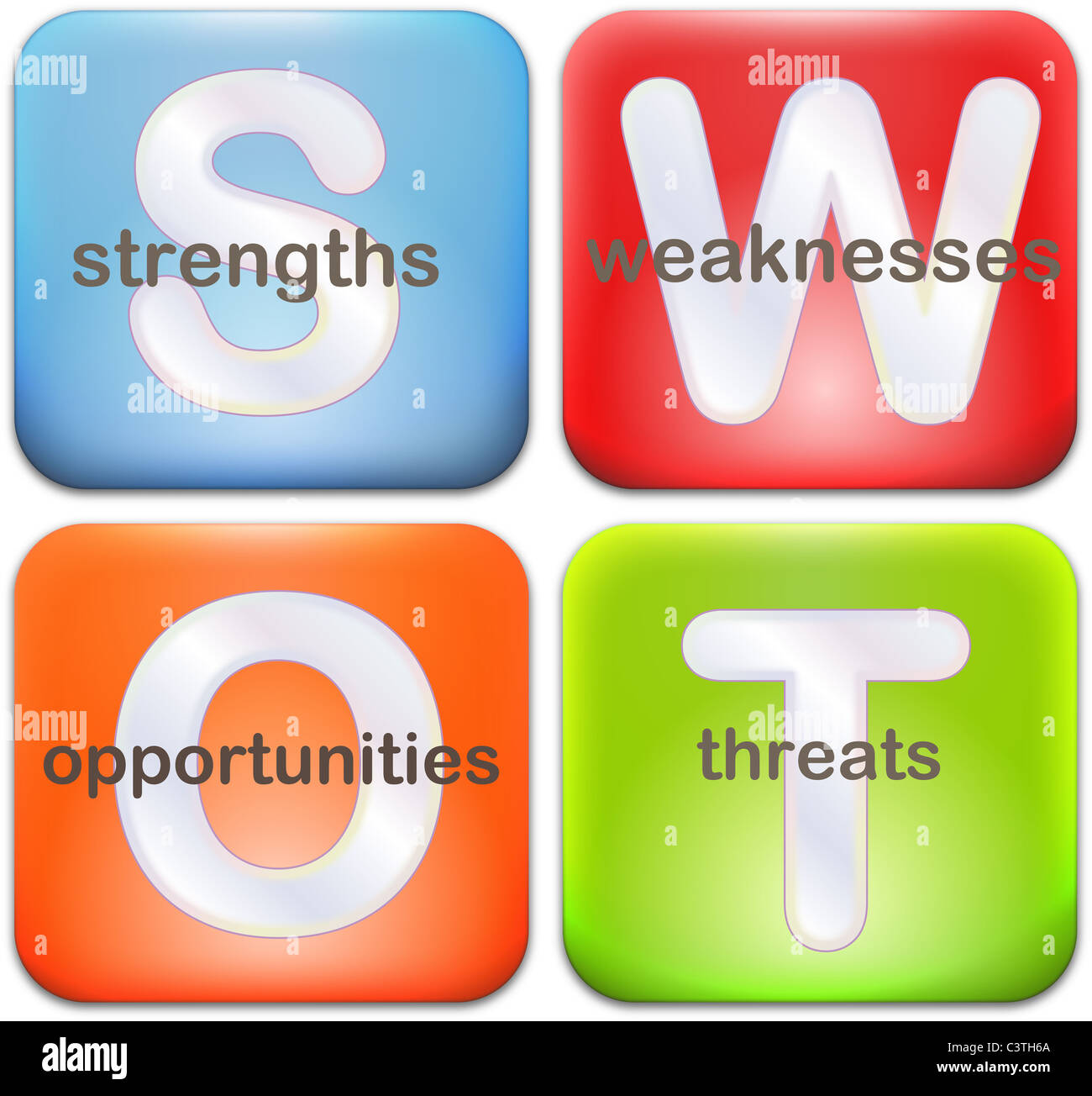 SWOT analysis business strategy management process concept diagram ...