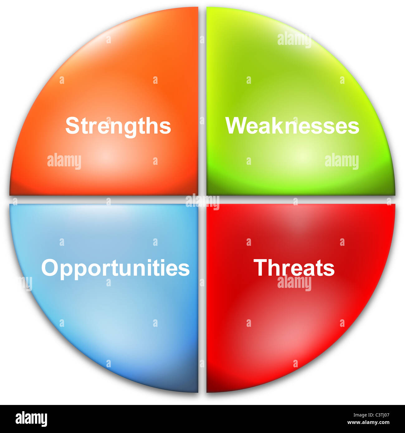 SWOT analysis business strategy management process concept diagram ...