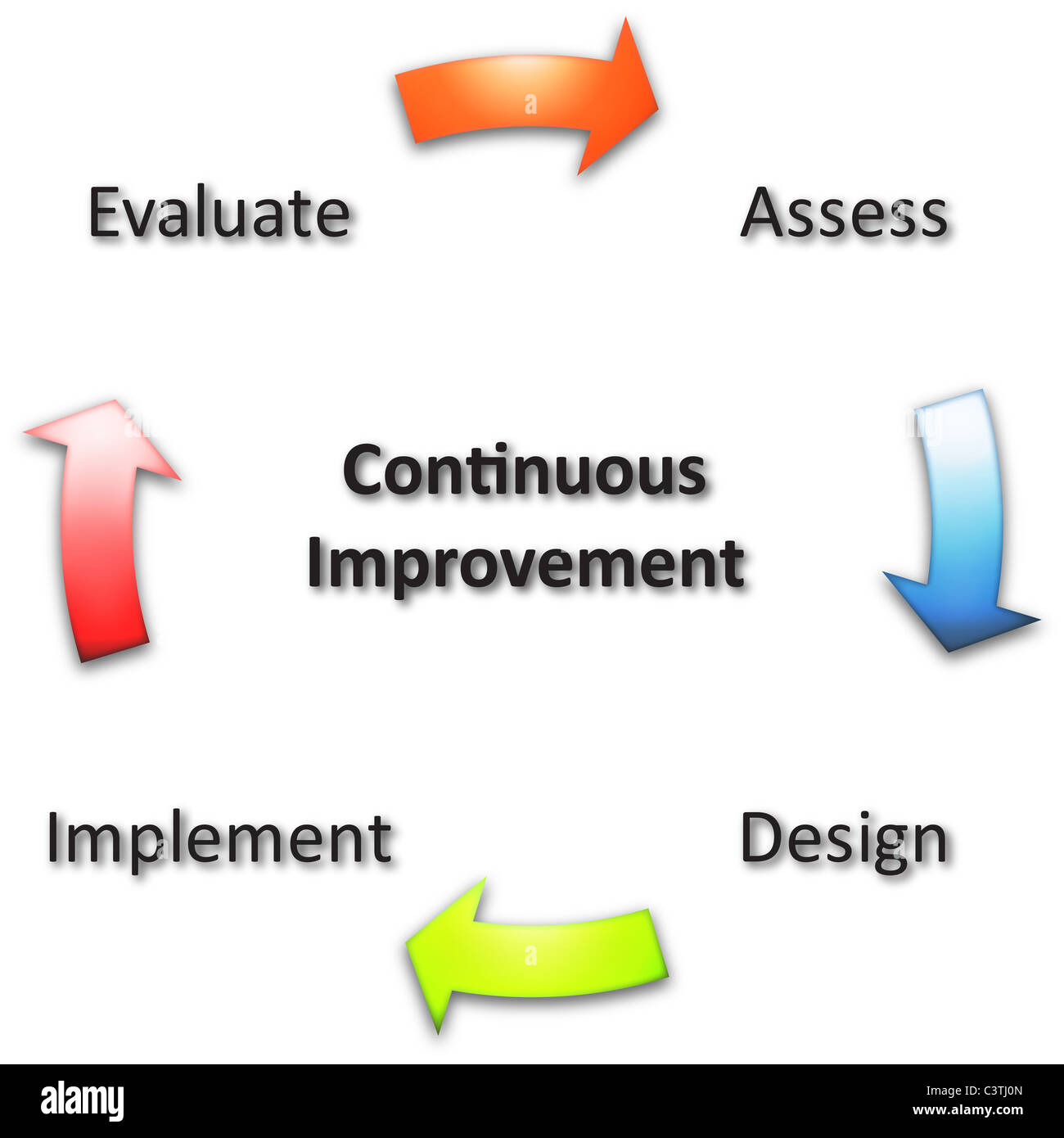 Continuous improvement business diagram management strategy concept ...