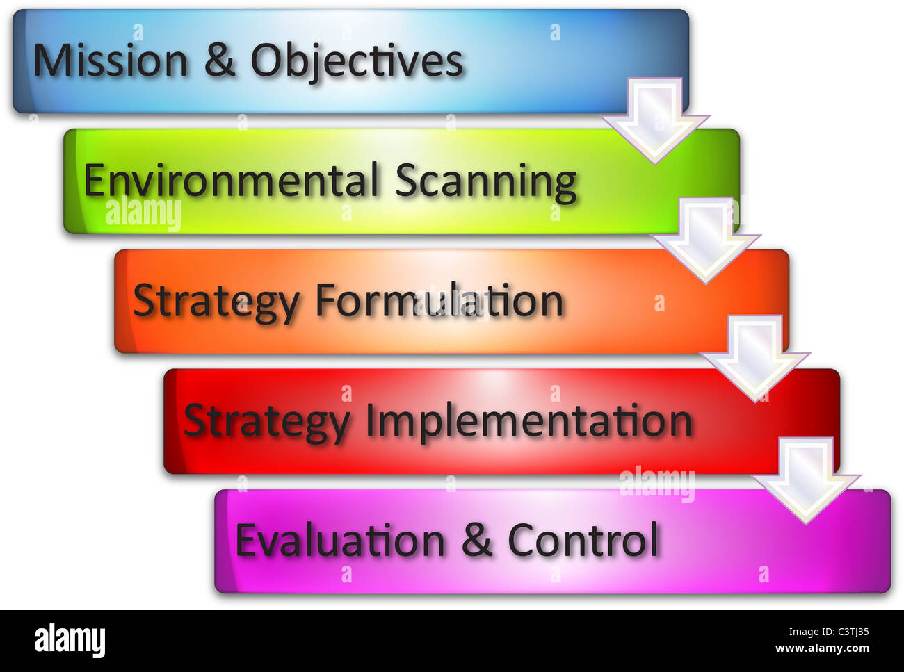 Strategy process business concept management strategy diagram Stock ...
