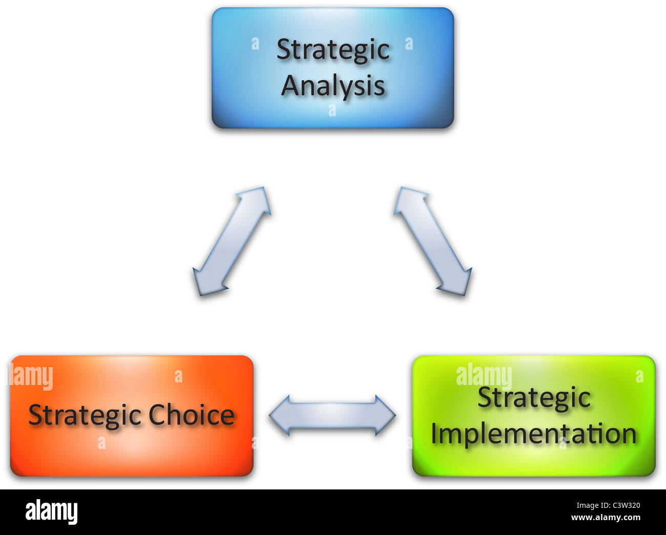Strategy implementation business diagram management strategy concept ...