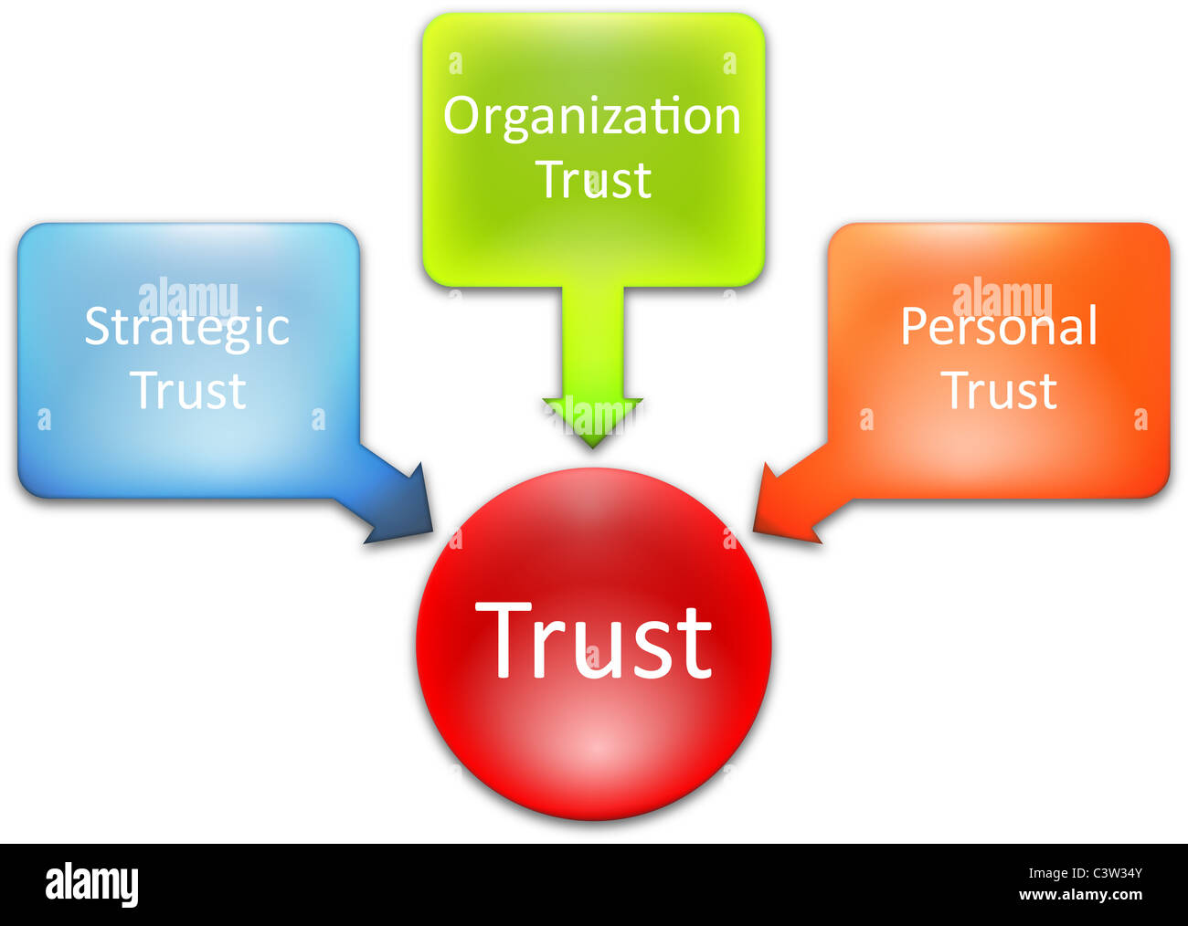Trust business diagram management strategy concept chart illustration ...