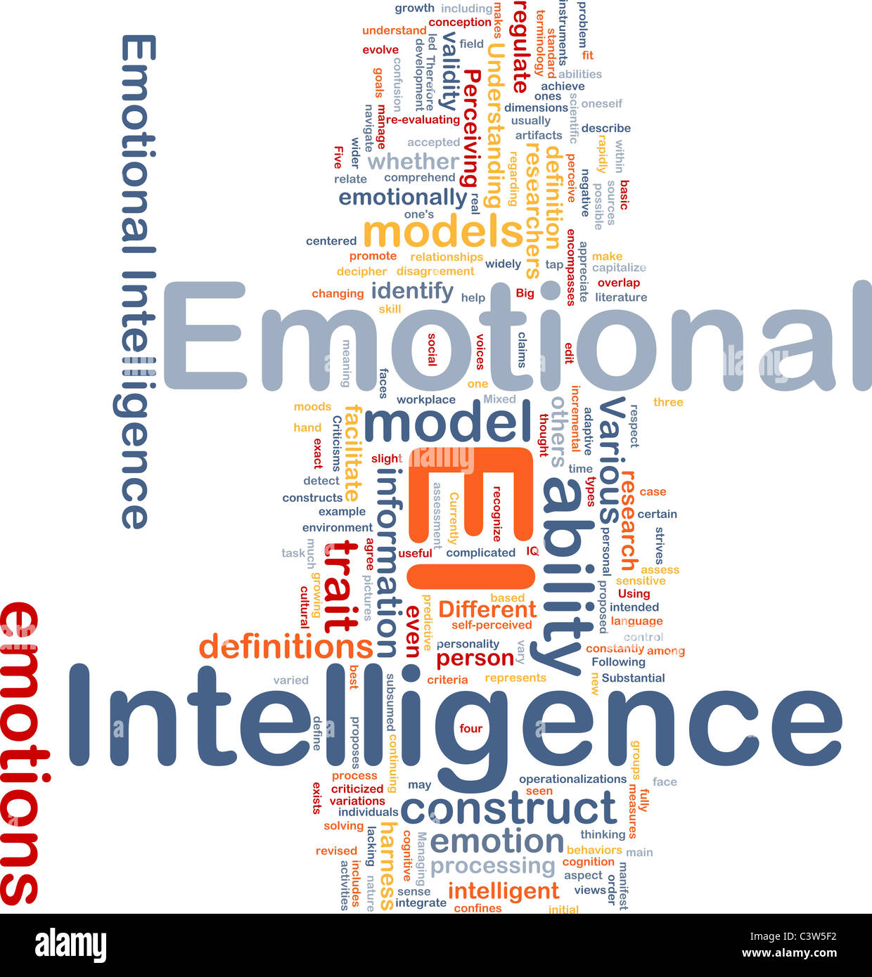 Background concept wordcloud illustration of emotional intelligence ...