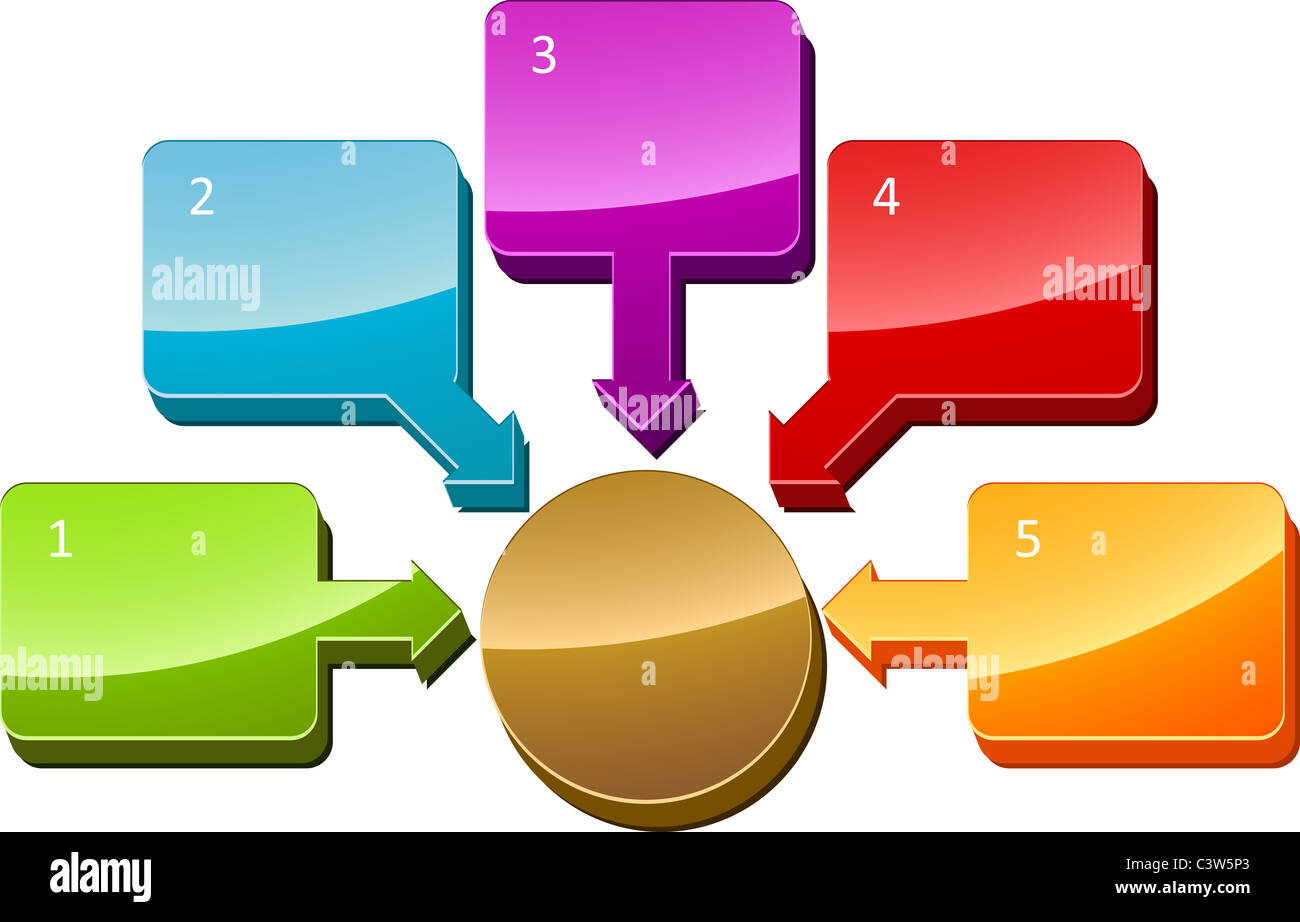 Five Blank numbered central relationship business diagram illustration ...